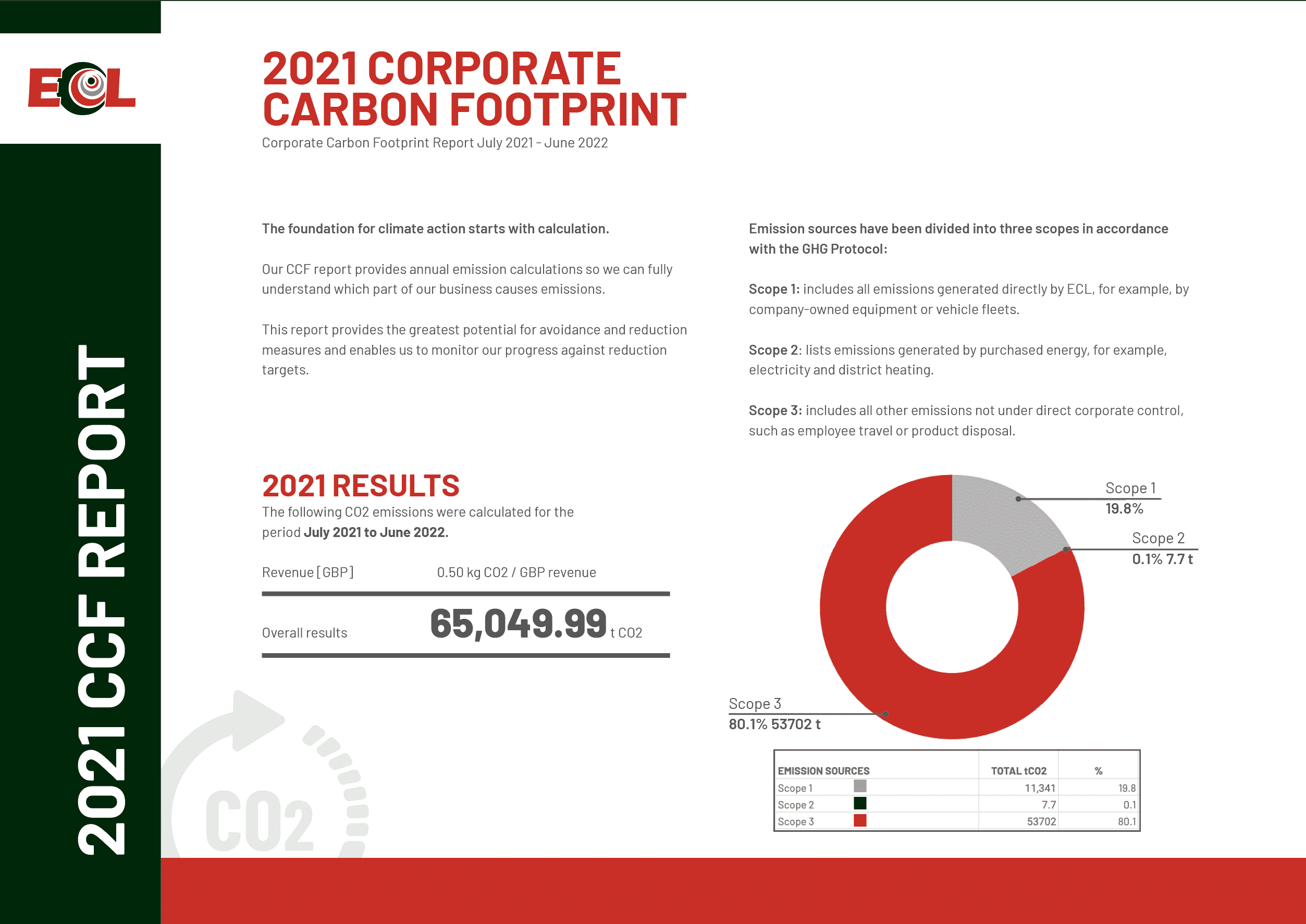 Zero Carbon Ambition - ECL Civil Engineering